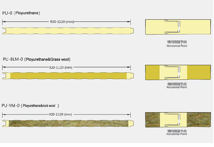 Clean room panels introduction - yumisteel
