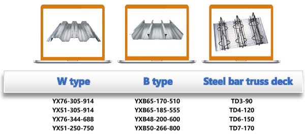 What is metal decking used for? - yumisteel